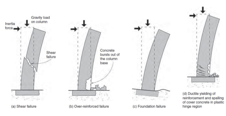 KEY FEATURES OF EARTHQUAKE-RESISTANT DESIGN