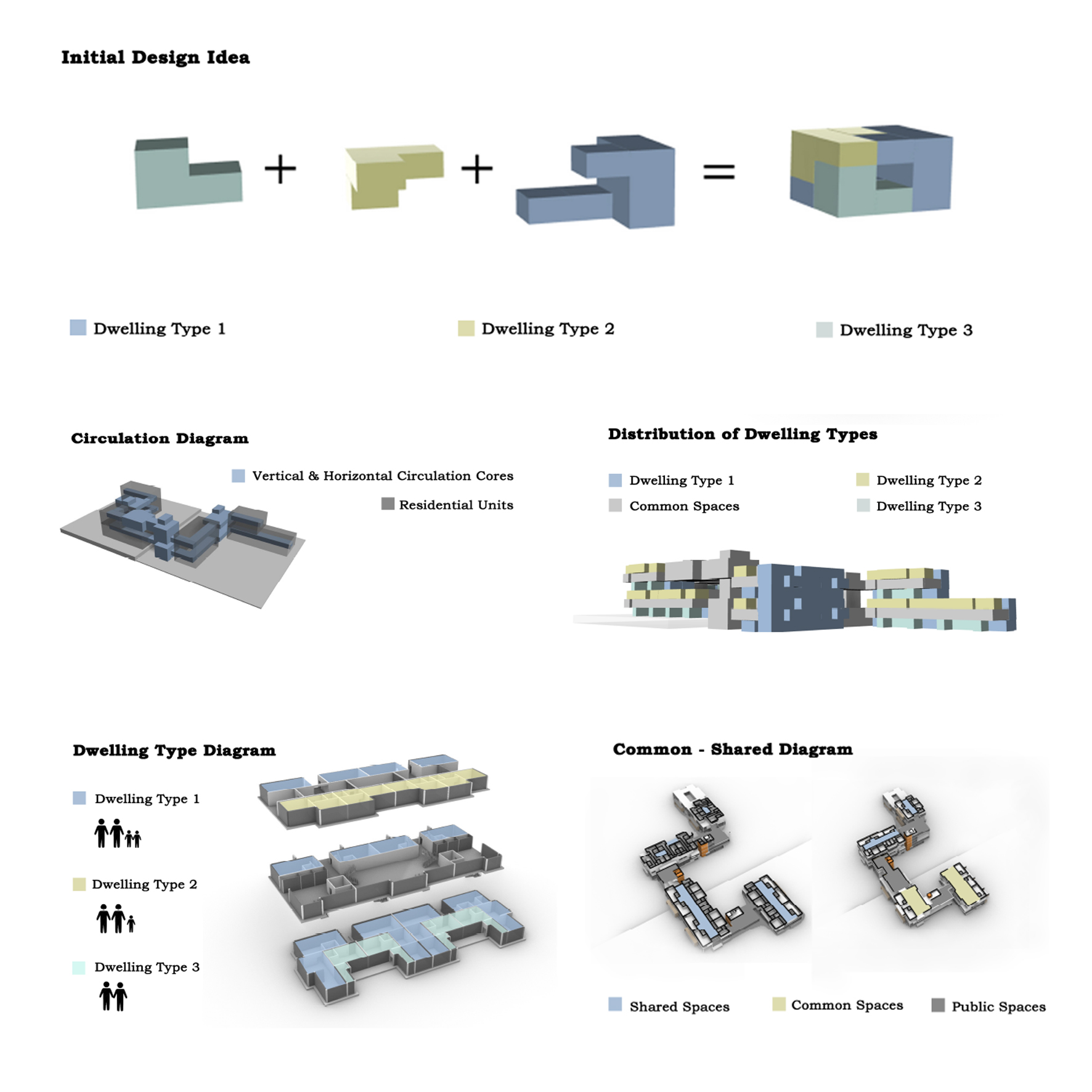 Reconceptualize Urban Mass Housing
